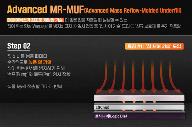 SK하이닉스가 HBM3에 사용한 Advanced MR-MUF란? : 네이버 블로그