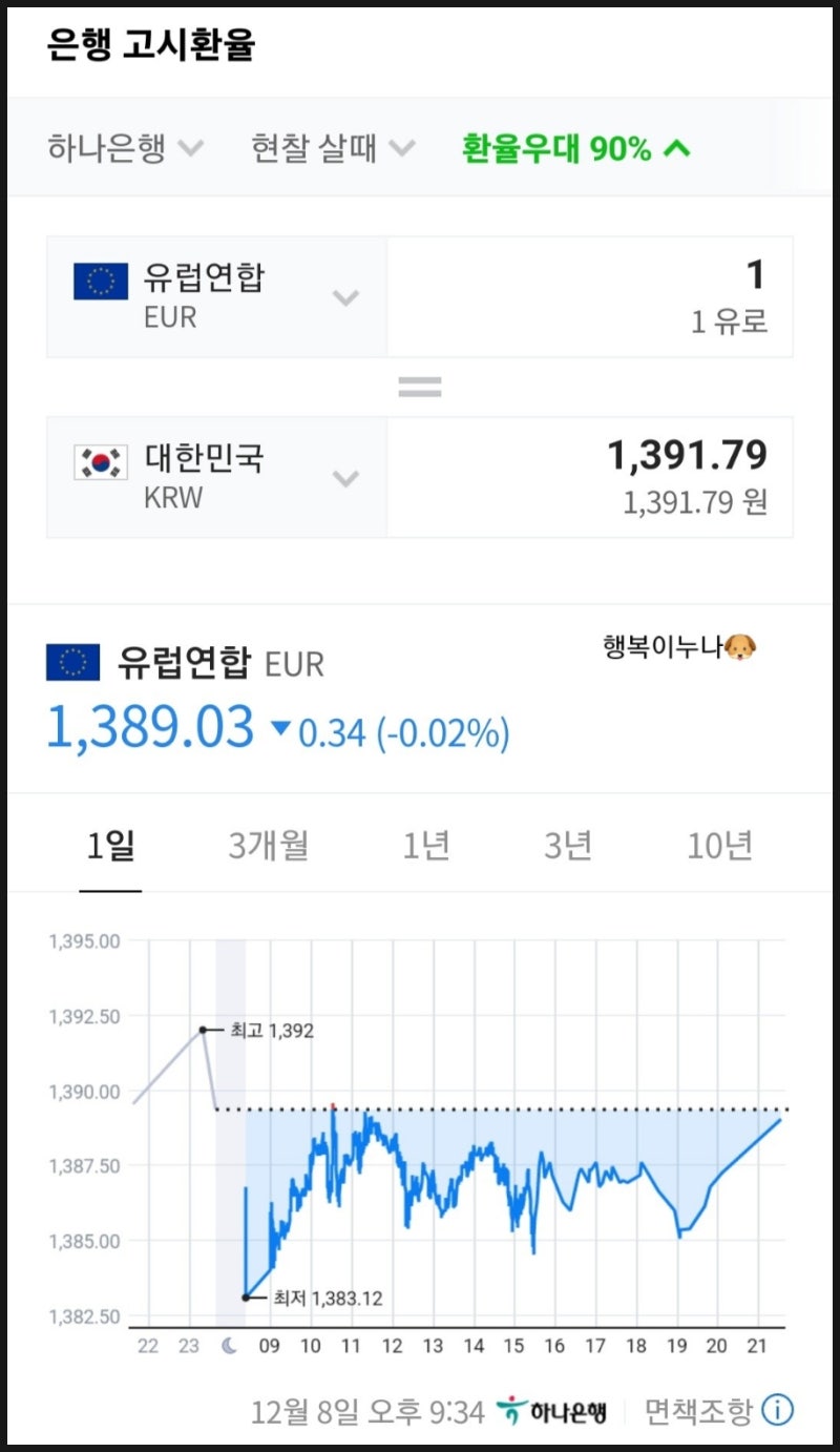 유럽여행 필수준비물 유로 환전 환율 수수료 우대 꿀팁우리은행 환전주머니 국민은행 외화머니박스 네이버 블로그