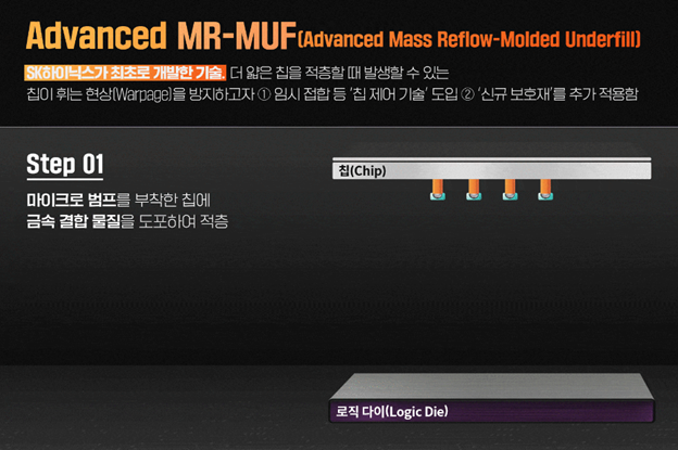 SK하이닉스가 HBM3에 사용한 Advanced MR-MUF란? : 네이버 블로그