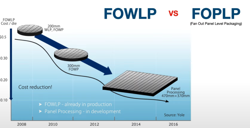 반도체 후공정 변화, 어드밴스드 패키징! : 네이버 블로그