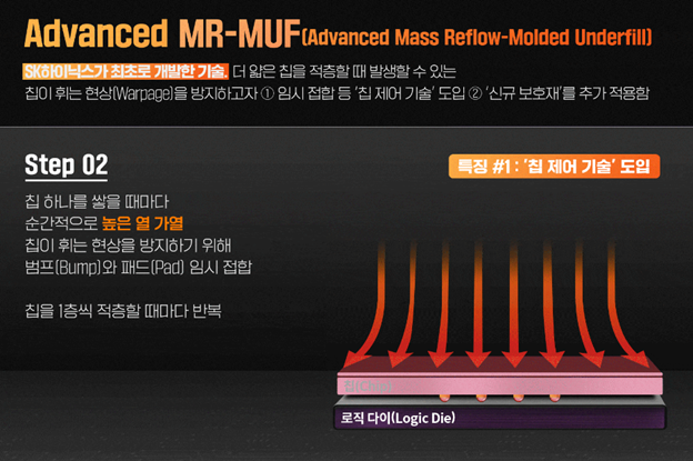 SK하이닉스가 HBM3에 사용한 Advanced MR-MUF란? : 네이버 블로그
