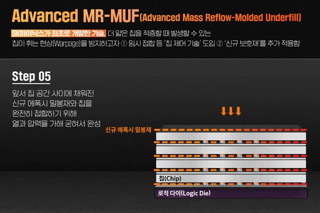 SK하이닉스가 HBM3에 사용한 Advanced MR-MUF란? : 네이버 블로그