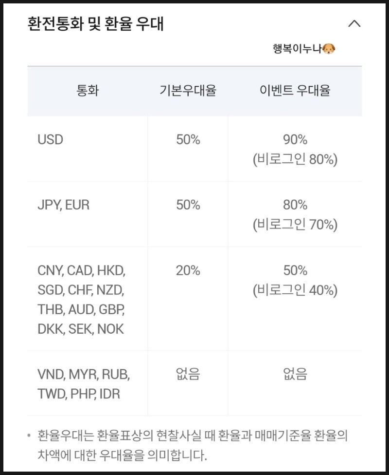 유럽여행 필수준비물 유로 환전 환율 수수료 우대 꿀팁우리은행 환전주머니 국민은행 외화머니박스 네이버 블로그