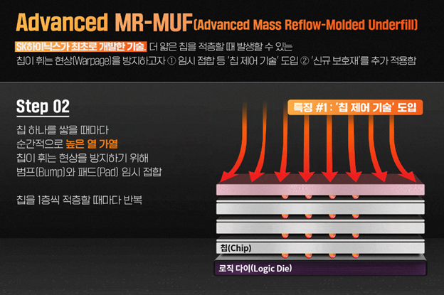 SK하이닉스가 HBM3에 사용한 Advanced MR-MUF란? : 네이버 블로그