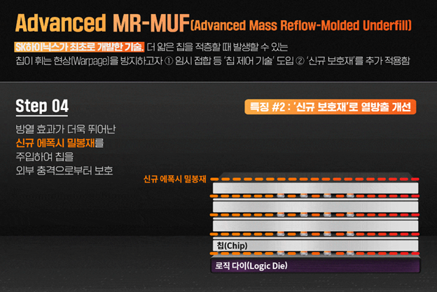 SK하이닉스가 HBM3에 사용한 Advanced MR-MUF란? : 네이버 블로그