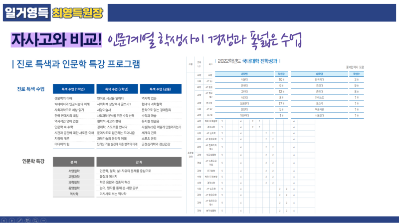 일거영득 외고국제고의 장점 영재자사일반고 비교하기 대원외고와 청심국제고 브로셔로 비교해보기 네이버 블로그