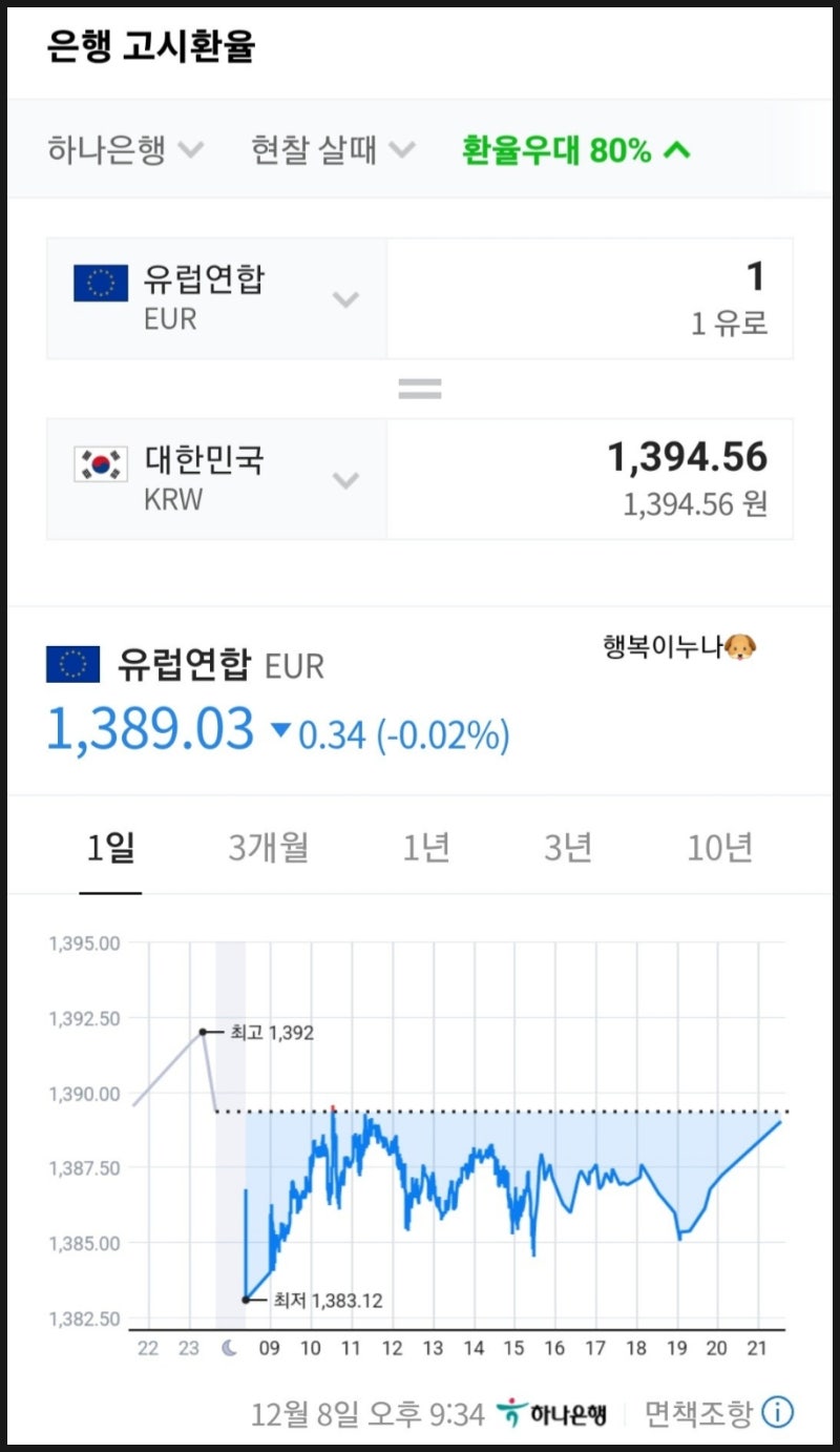 유럽여행 필수준비물 유로 환전 환율 수수료 우대 꿀팁우리은행 환전주머니 국민은행 외화머니박스 네이버 블로그