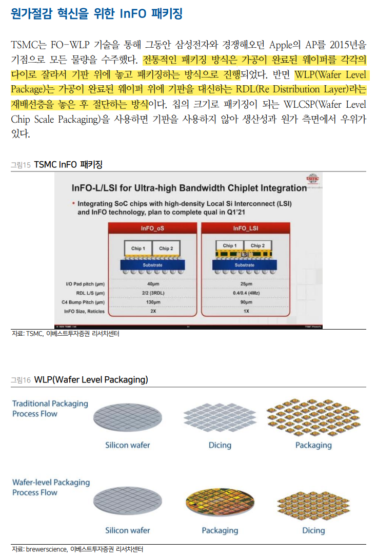 반도체 후공정 변화, 어드밴스드 패키징! : 네이버 블로그