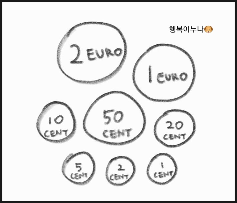 유럽여행 필수준비물 유로 환전 환율 수수료 우대 꿀팁우리은행 환전주머니 국민은행 외화머니박스 네이버 블로그