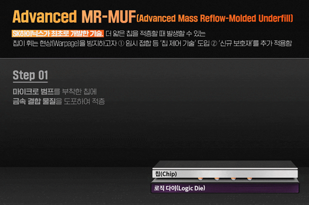 SK하이닉스가 HBM3에 사용한 Advanced MR-MUF란? : 네이버 블로그