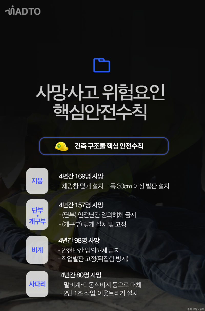건설현장 사망사고 Top 12와 아차사고 예방수칙 네이버 블로그