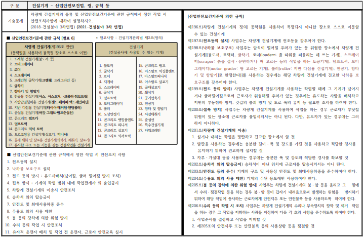 3차면접 기출문제 해설 산업안전보건기준에 관한 규칙 별표 6 차량계 건설기계 작업 시 안전조치사항 등 2023년 제