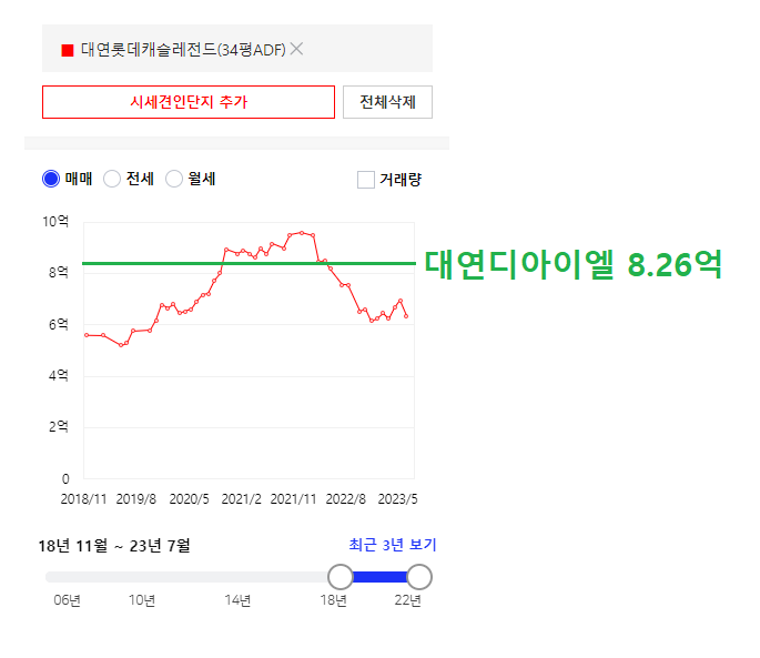 부산 대연3구역 디아이엘 청약 정보분양가 분양일정 주변시세 평면도 모델하우스 네이버 블로그