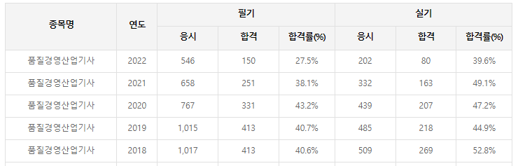 품질경영산업기사 품질경영기사 품질관리기사 필기 실기 응시자격 상세히 네이버 블로그