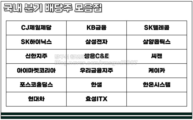 국내 분기 반기 배당주 모음집 추천할 만한 종목은 뭐가 있을까 네이버 블로그