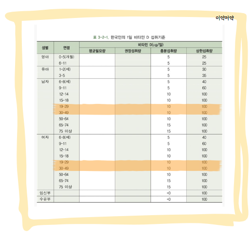 비타민D 대사과정 및 기능 [cholecalciferol, calciol, calcifediol, calcitriol ...
