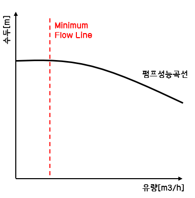 [Pump] 원심펌프의 최소 유량(Minimum Flow) : 네이버 블로그