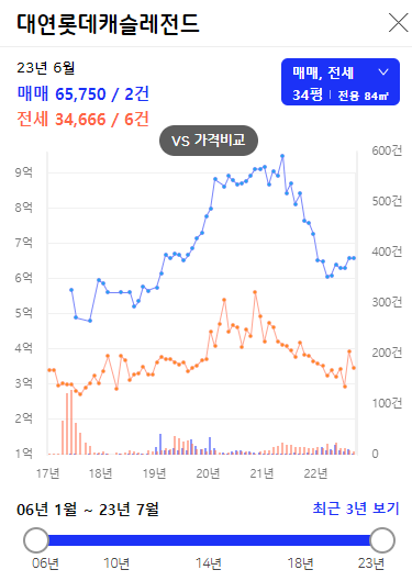 부산 대연3구역 디아이엘 청약 정보분양가 분양일정 주변시세 평면도 모델하우스 네이버 블로그
