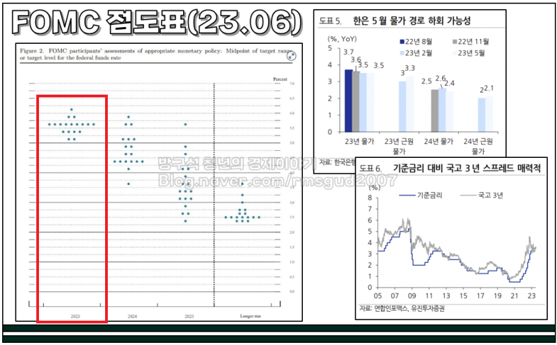 국내 분기 반기 배당주 모음집 추천할 만한 종목은 뭐가 있을까 네이버 블로그