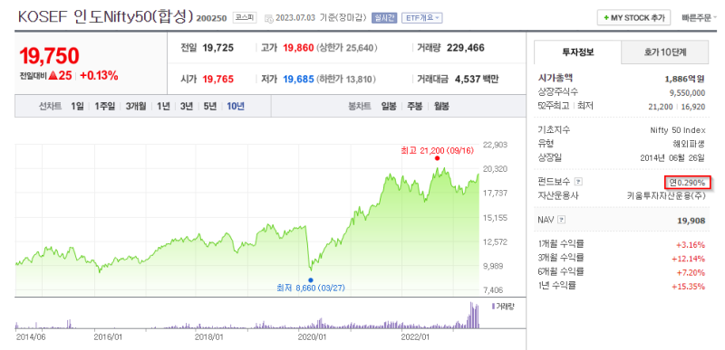 인도 ETF (KOSEF 인도 nifty50) : 네이버 블로그