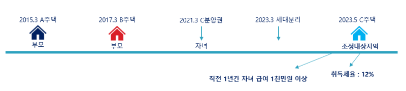 【취득세 중과】 분양권 취득일 당시 부모와 동일세대 주택 잔금일 현재 세대분리한 경우 취득세 중과되지 않음 네이버 블로그