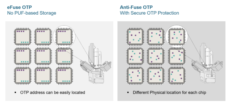 OTP (One-Time Programmable) 메모리란? :: 반도체 블로잉 원리 & 장단점 : 네이버 블로그