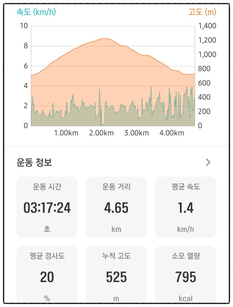 봉화 문수산 등산코스 십승지 오지 산 축서사 최단코스 산행 이야기 네이버 블로그