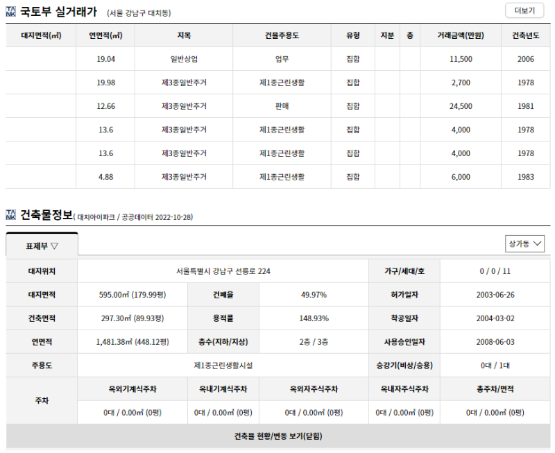 대법원법원경매정보 서울시 강남구 대치동 근린상가 경매사건 부동산 권리분석 2023타경782 네이버 블로그