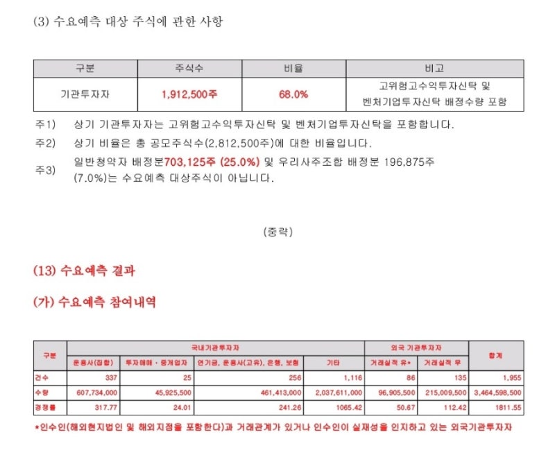 필에너지 공모주 수요예측결과 ㆍ의무보유확약 비율 굿굿 네이버 블로그