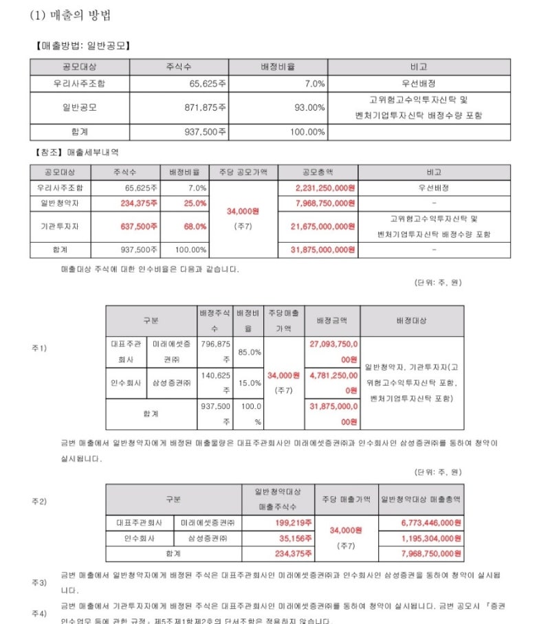 필에너지 공모주 수요예측결과 ㆍ의무보유확약 비율 굿굿 네이버 블로그