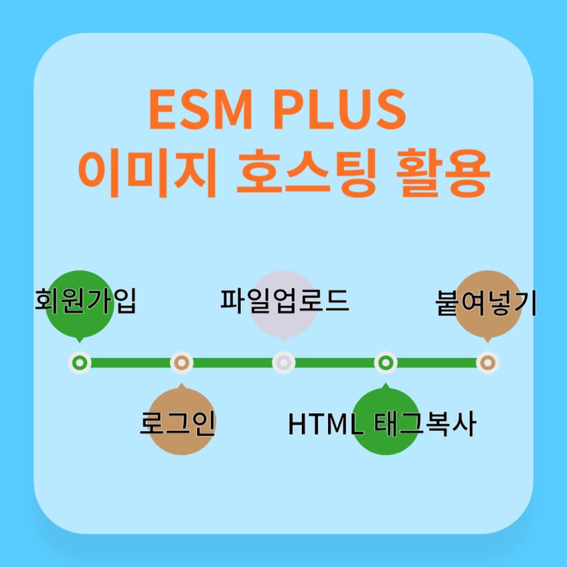 ESM PLUS 이미지호스팅 사용해 상세페이지 등록하기 : 네이버 블로그