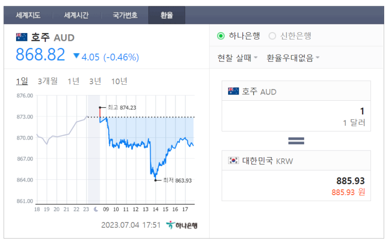 겨울 호주 여행 준비 달러 환전 대신 트래블월렛을 써보았다 환율 비교 수수료 주의사항 네이버 블로그