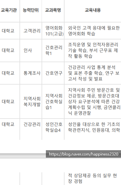 2023년 상반기 국민건강보험공단 건강직 최종합격1 서류전형 네이버 블로그