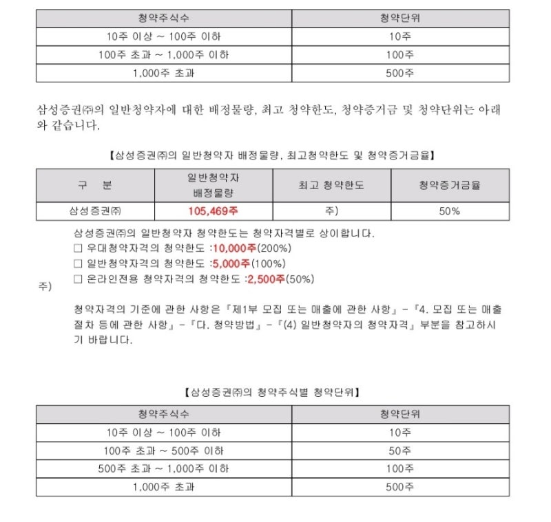 필에너지 공모주 수요예측결과 ㆍ의무보유확약 비율 굿굿 네이버 블로그