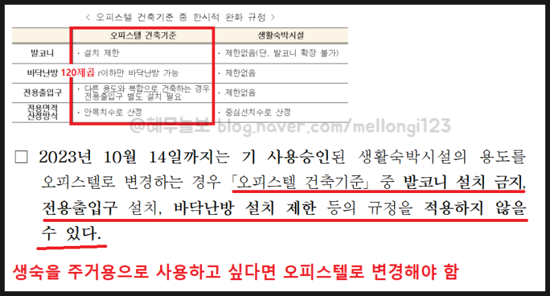 주거용으로 사용중인 생활형숙박시설, 오피스텔 용도변경 안하면 벌금낸다 : 네이버 블로그