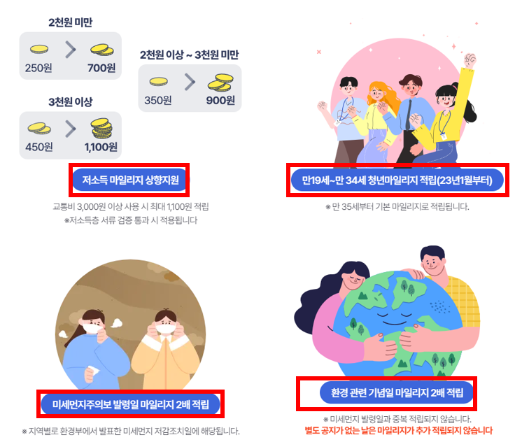알뜰교통카드 플러스 체크카드 교통비 삼성페이 신청이용 방법과 카드발급 회원가입 마일리지적립 지급 기준 한눈에 정리할께요적립