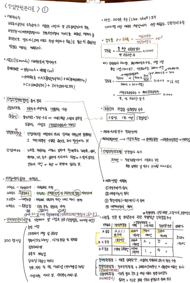 건설안전기사 필기실기 공부 필답형작업형 문제 시험 후기 네이버 블로그