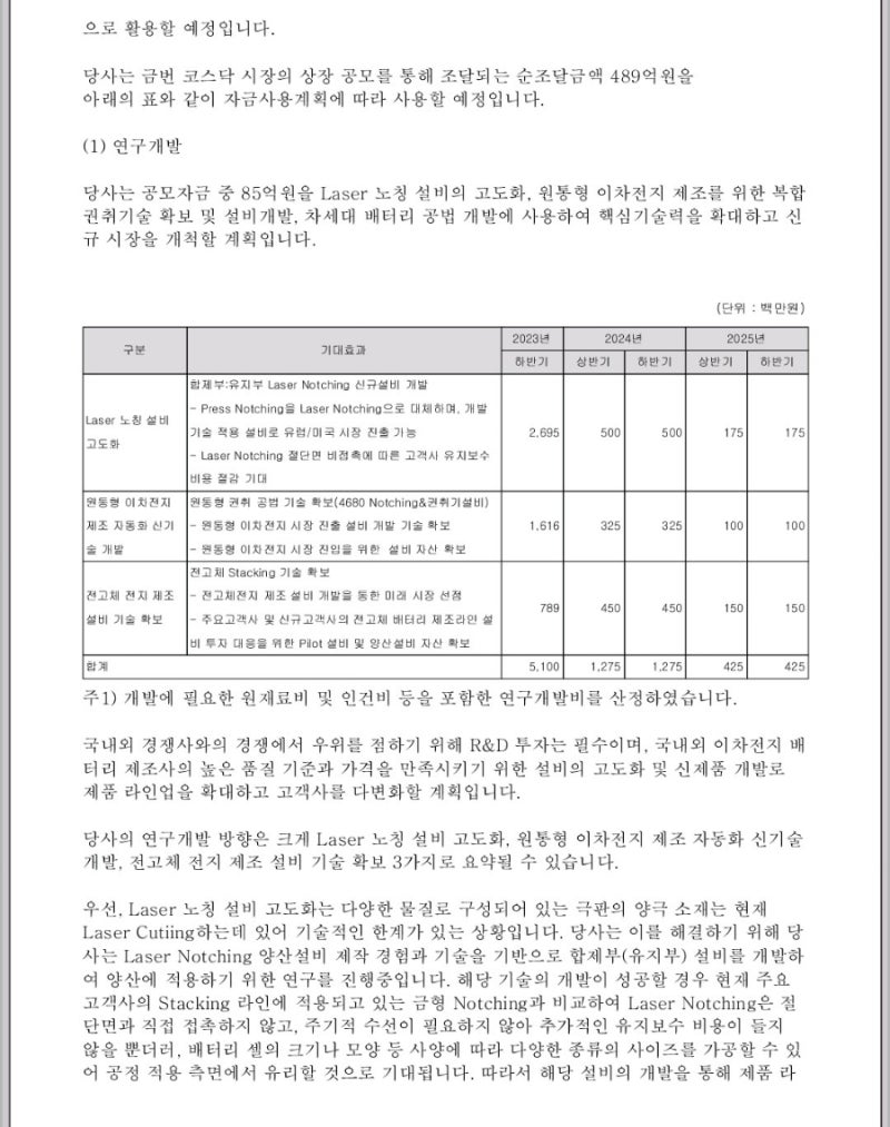 필에너지 공모주 수요예측결과 ㆍ의무보유확약 비율 굿굿 네이버 블로그