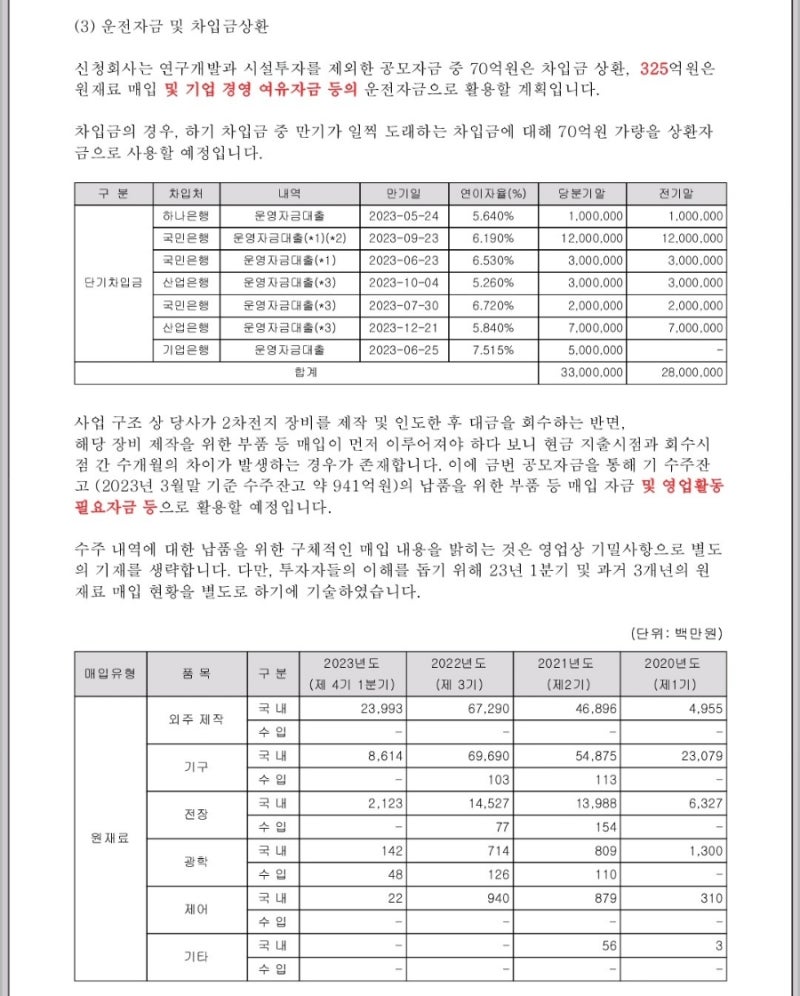 필에너지 공모주 수요예측결과 ㆍ의무보유확약 비율 굿굿 네이버 블로그