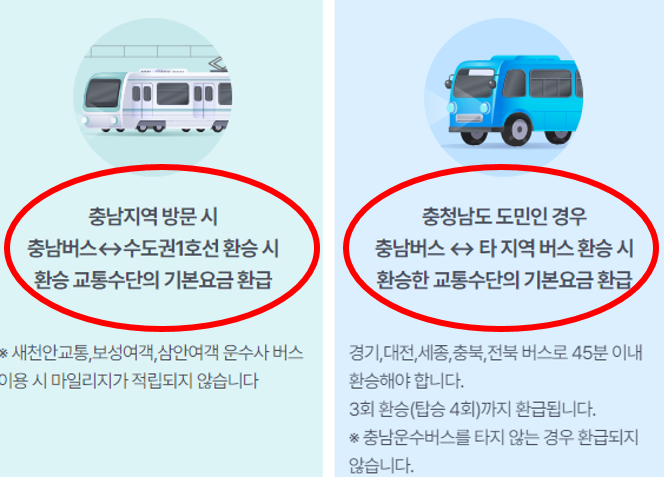 알뜰교통카드 플러스 체크카드 교통비 삼성페이 신청이용 방법과 카드발급 회원가입 마일리지적립 지급 기준 한눈에 정리할께요적립