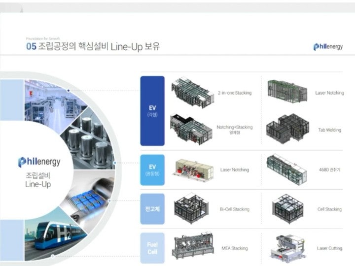 필에너지 공모주 수요예측결과 ㆍ의무보유확약 비율 굿굿 네이버 블로그