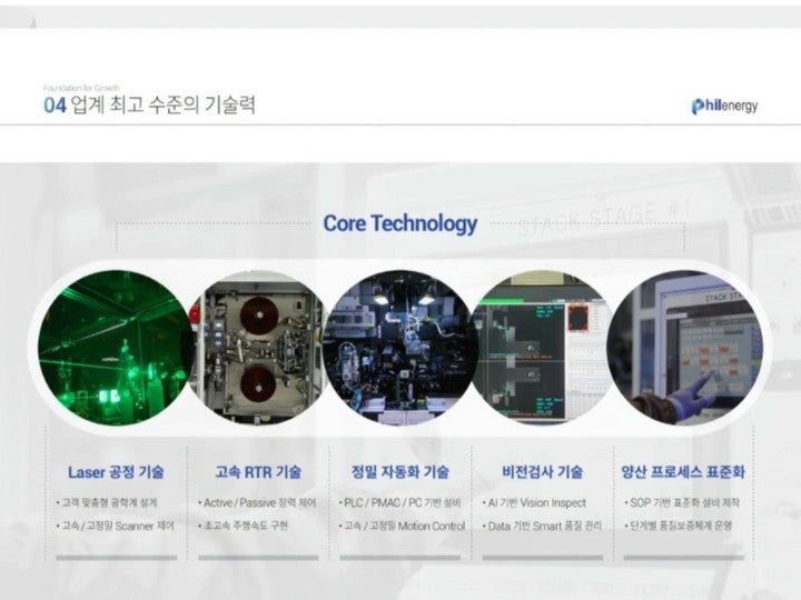 필에너지 공모주 수요예측결과 ㆍ의무보유확약 비율 굿굿 네이버 블로그