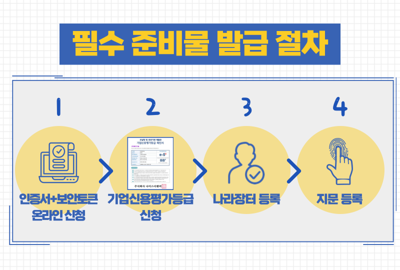 기업신용평가등급표 저렴하게 발급받고 나라장터 입찰하기 네이버 블로그