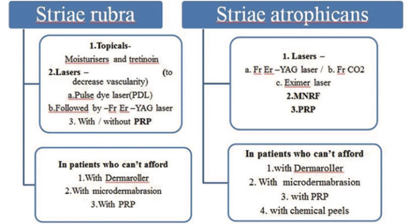 피부과 전문의와 알아보는 튼살(Stretch Mark, Striae) 해결방법 : 네이버 블로그
