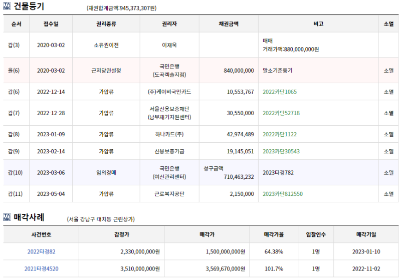 대법원법원경매정보 서울시 강남구 대치동 근린상가 경매사건 부동산 권리분석 2023타경782 네이버 블로그