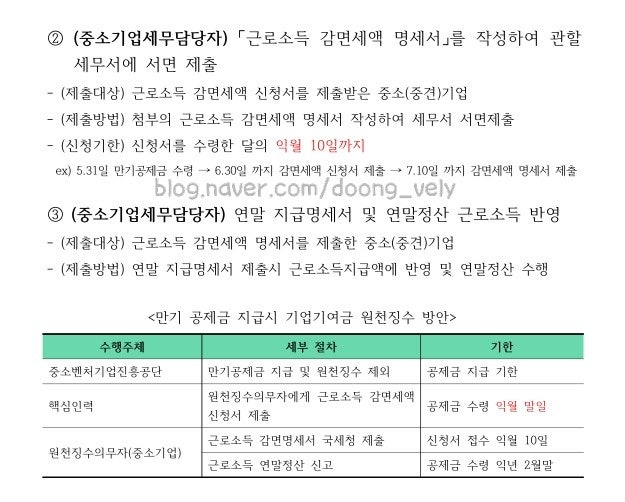 내일채움공제 And 청년재직자내일채움공제 만기수령시 소득세 감면 신청방법 네이버 블로그