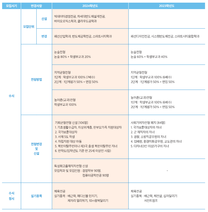 2023학년도 가천대학교 수시 입시 결과 2023 가천대 수시 입결 학생부우수자 And 지역균형 ＆ 가천바람개비 And 가천