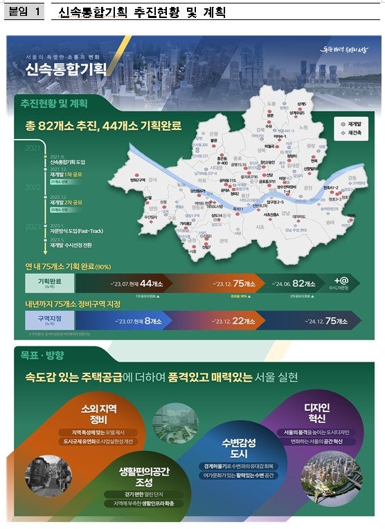 서울시 보도자료 오세훈표 정비사업 신속통합기획 순항1차 공모지 포함 44곳 확정 네이버 블로그