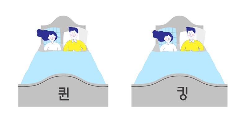 킹사이즈 침대 크기 매트리스 사이즈 비교싱글 슈퍼싱글 더블 퀸 네이버 블로그