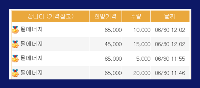 필에너지 공모주 청약 상장일 증거금 수요예측 결과ft 균등 비례 네이버 블로그